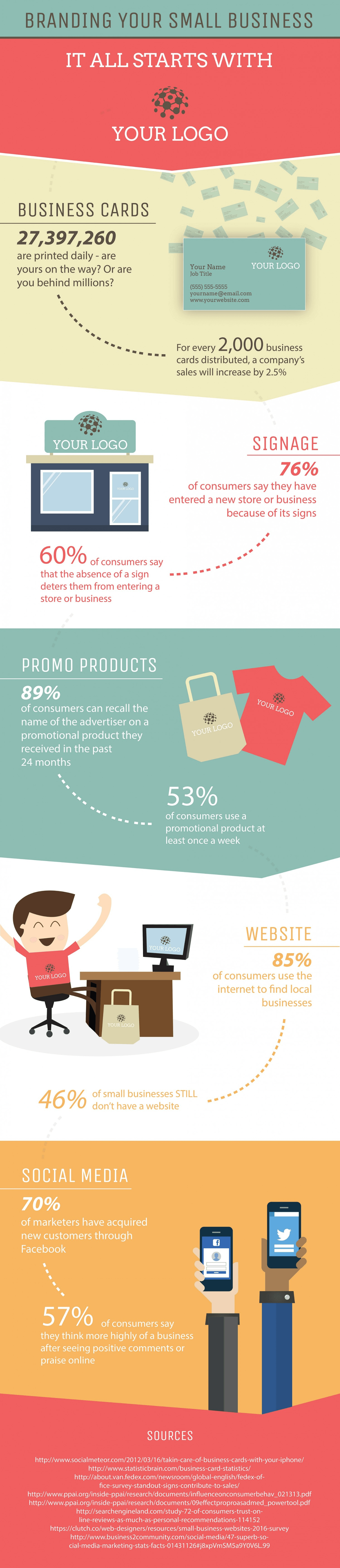 Branding Your Business Starts With Your Logo - Finepoint Design